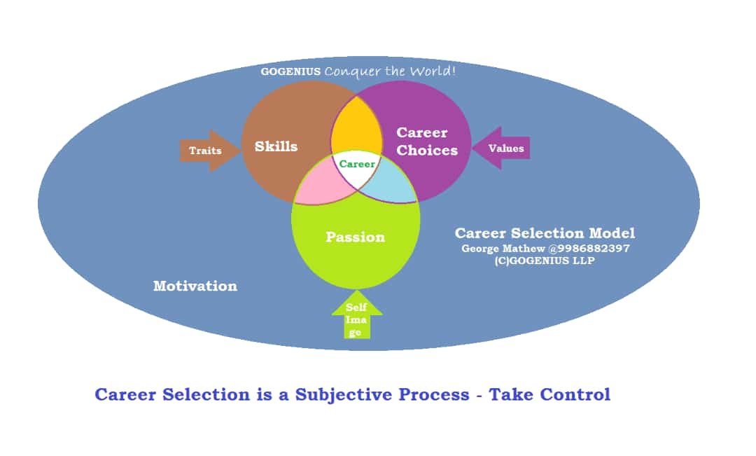 Career & Business – Coaching : Mentoring : Counseling